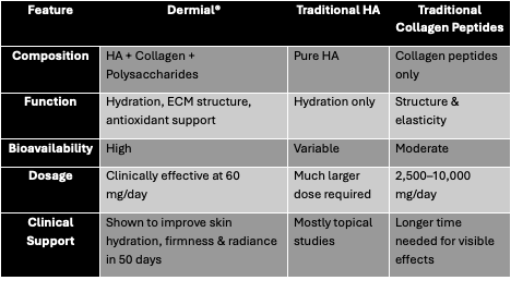 Facial Glow: Skincare’s New Buzz Phrase | Herbal Pharmacist